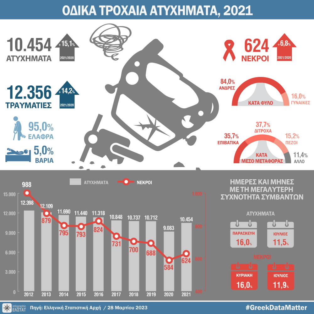 Infographics - ELSTAT