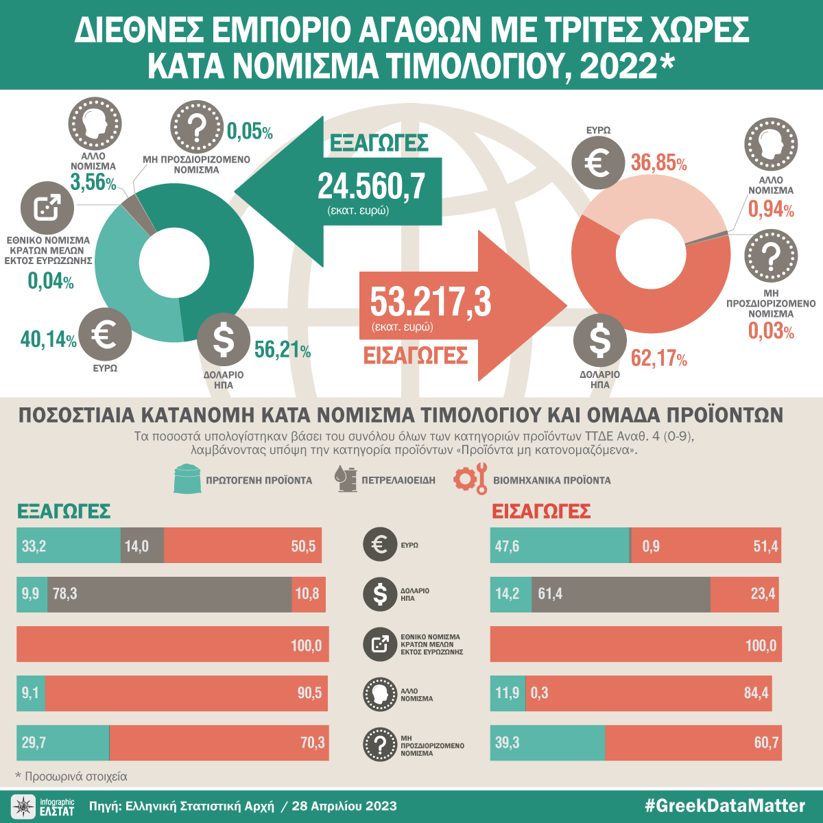 Infographics - ELSTAT