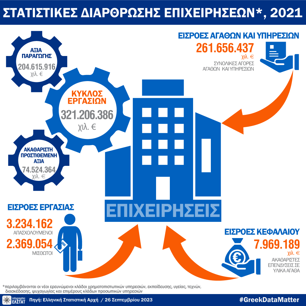 Infographics - ELSTAT