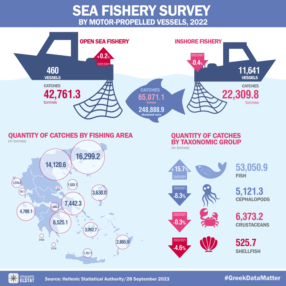 Infographics - ELSTAT