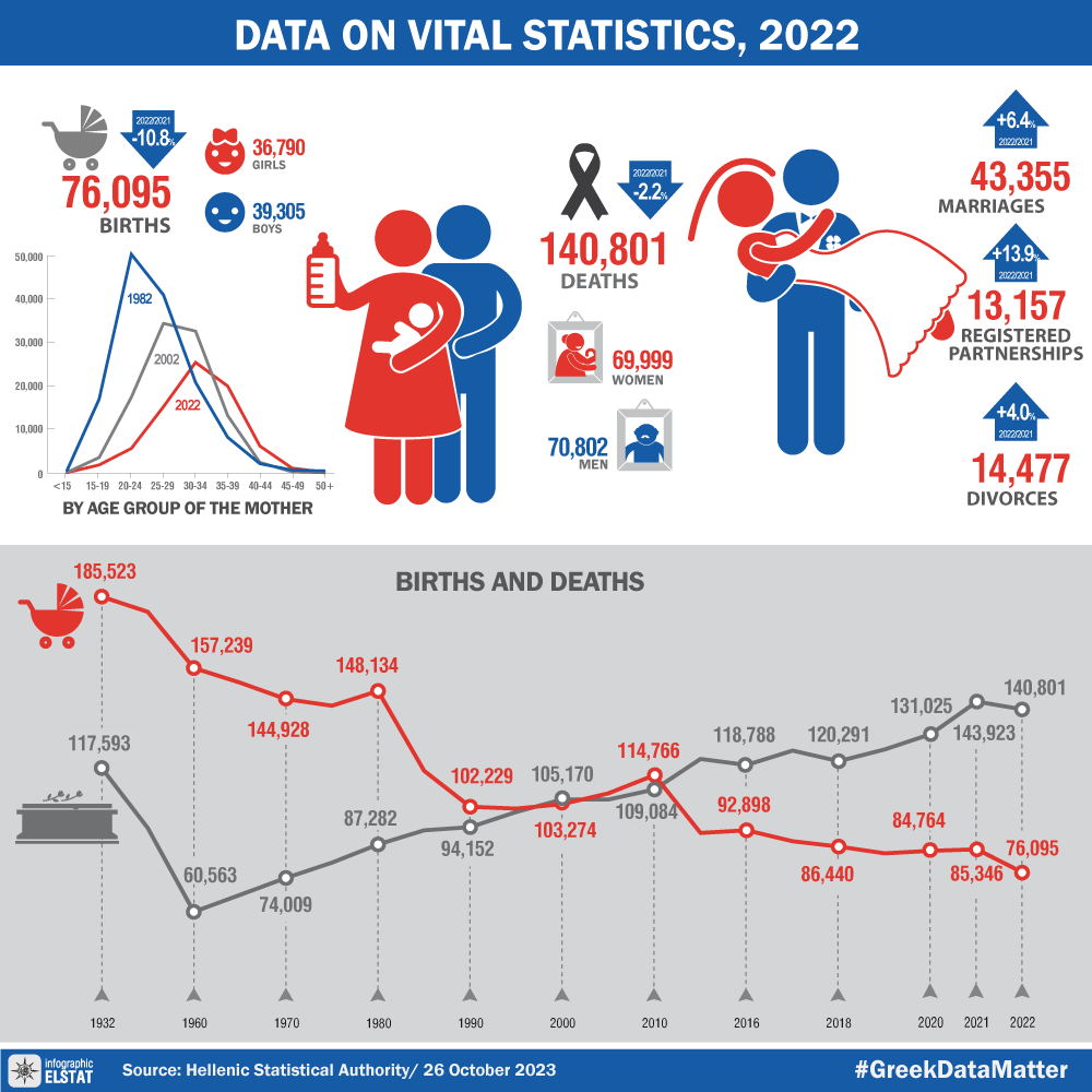 Infographics - ELSTAT