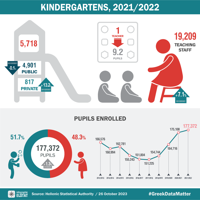 Infographics - ELSTAT