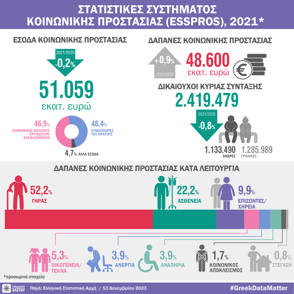 Infographics - ELSTAT