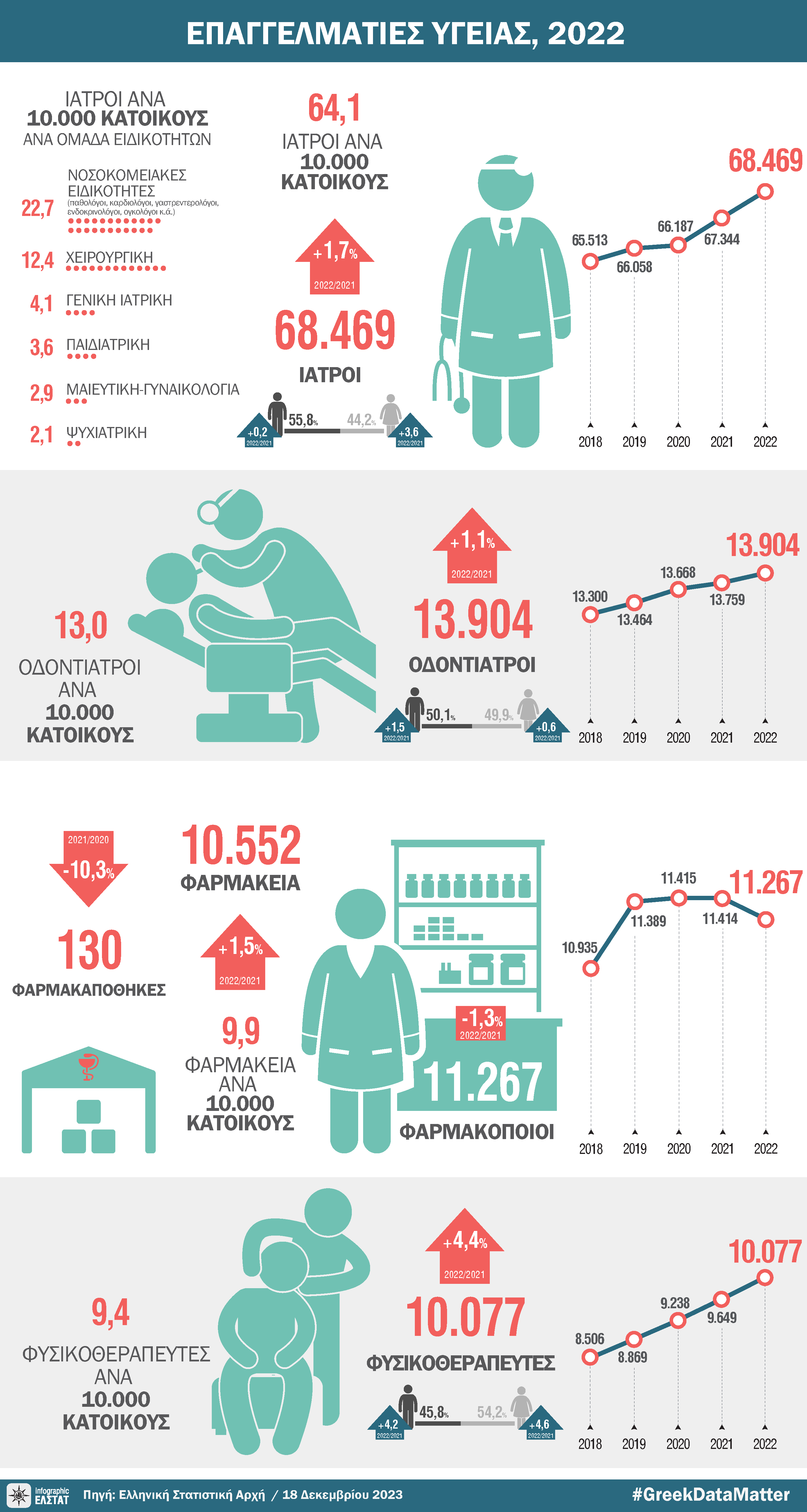 Infographics - ELSTAT