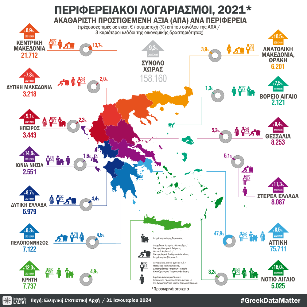Infographics - ELSTAT