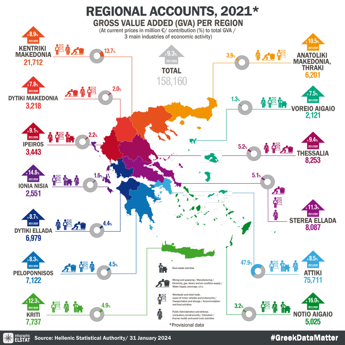 Infographics - ELSTAT