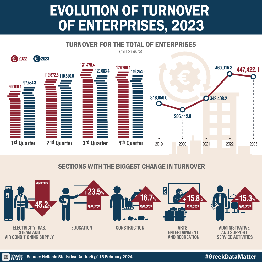 Infographics - ELSTAT