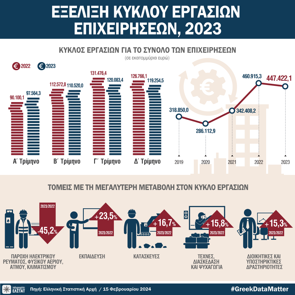 Infographics - ELSTAT