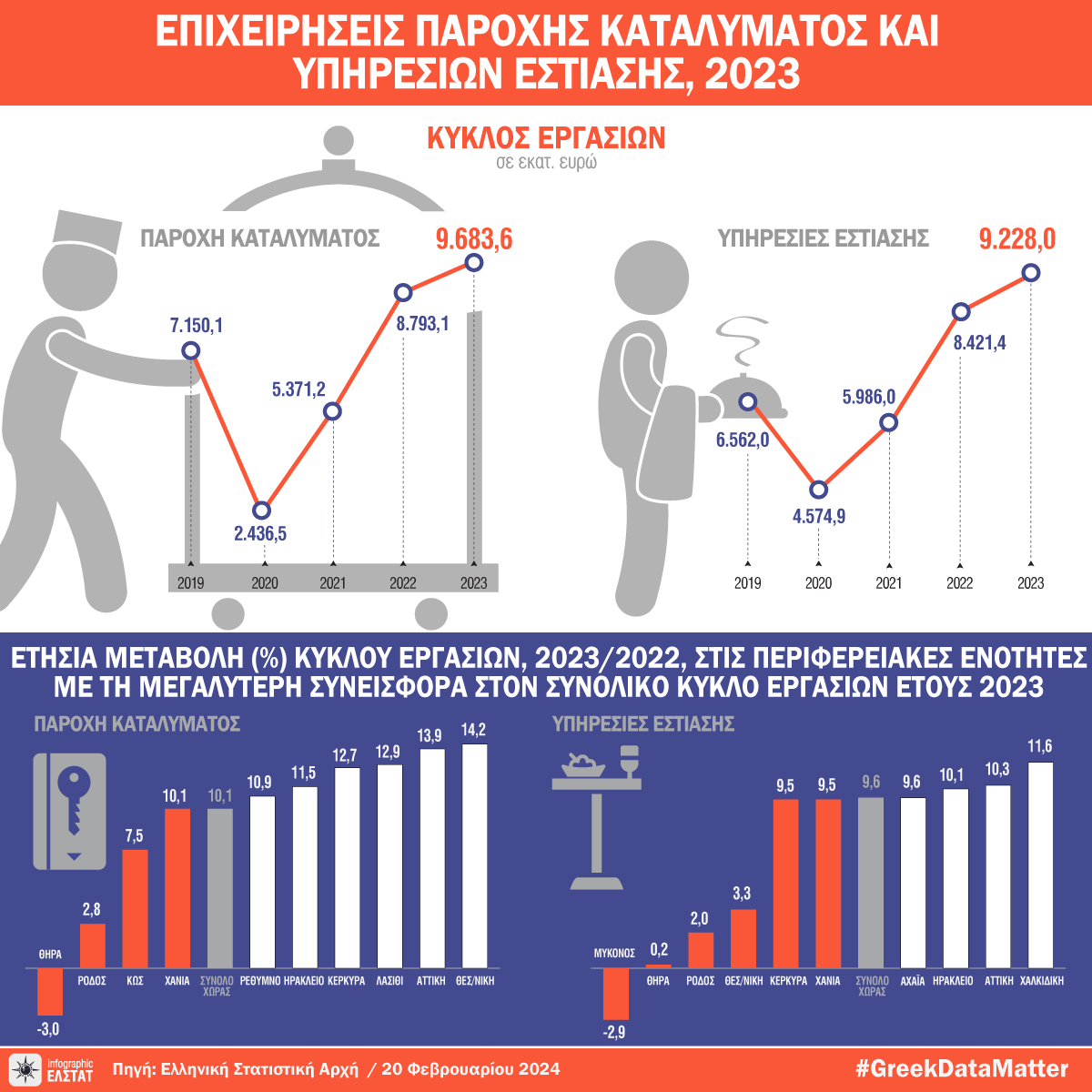 Infographics - ELSTAT