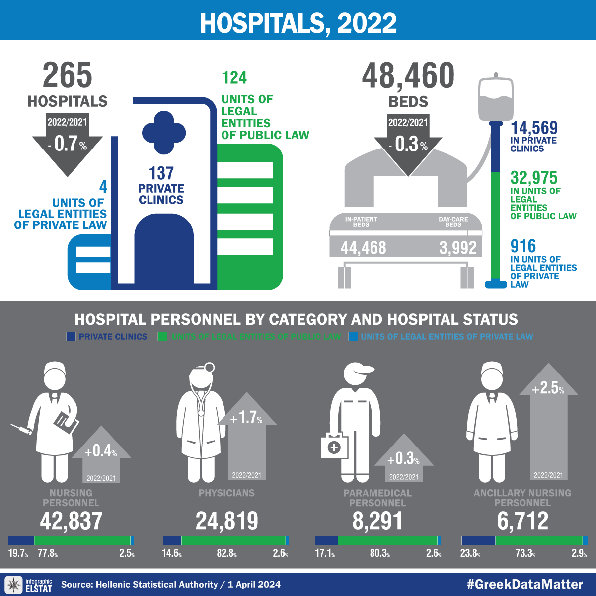 Infographics - ELSTAT