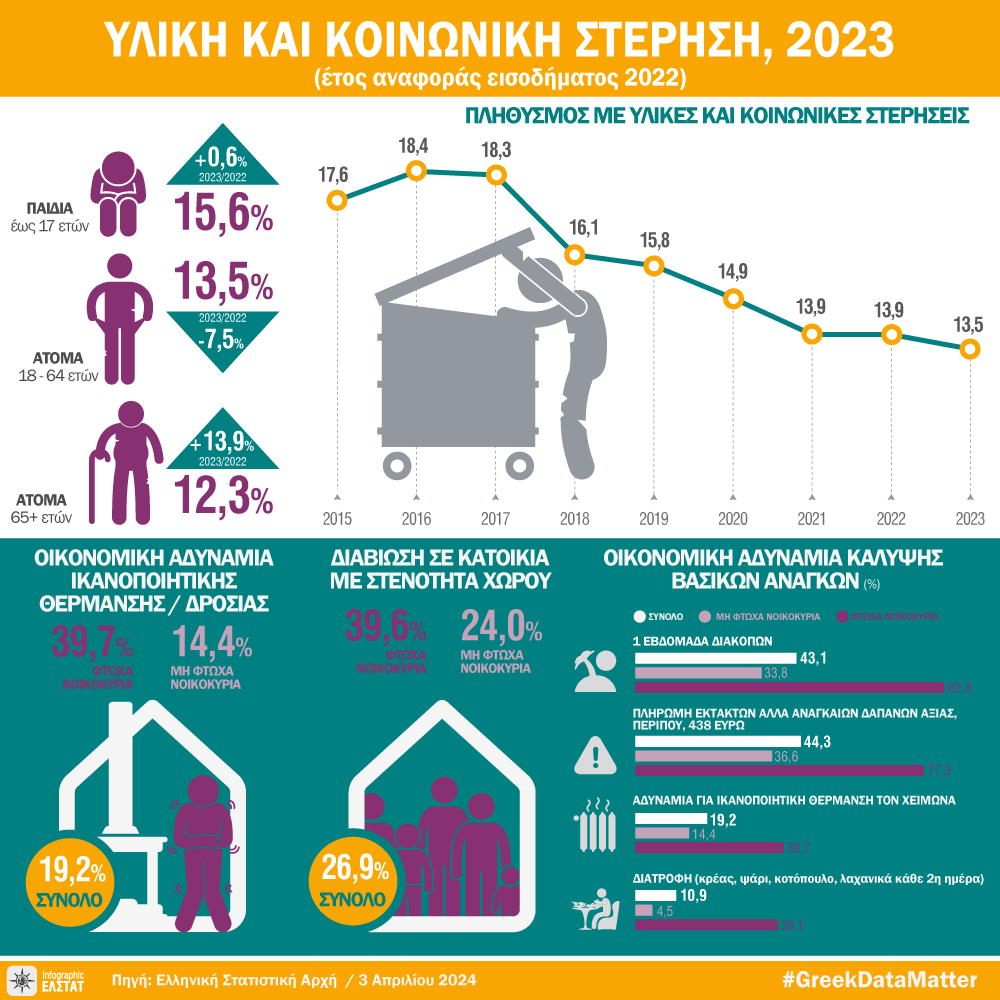 Infographics - ELSTAT