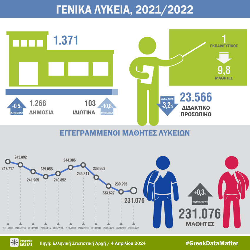 Infographics - ELSTAT