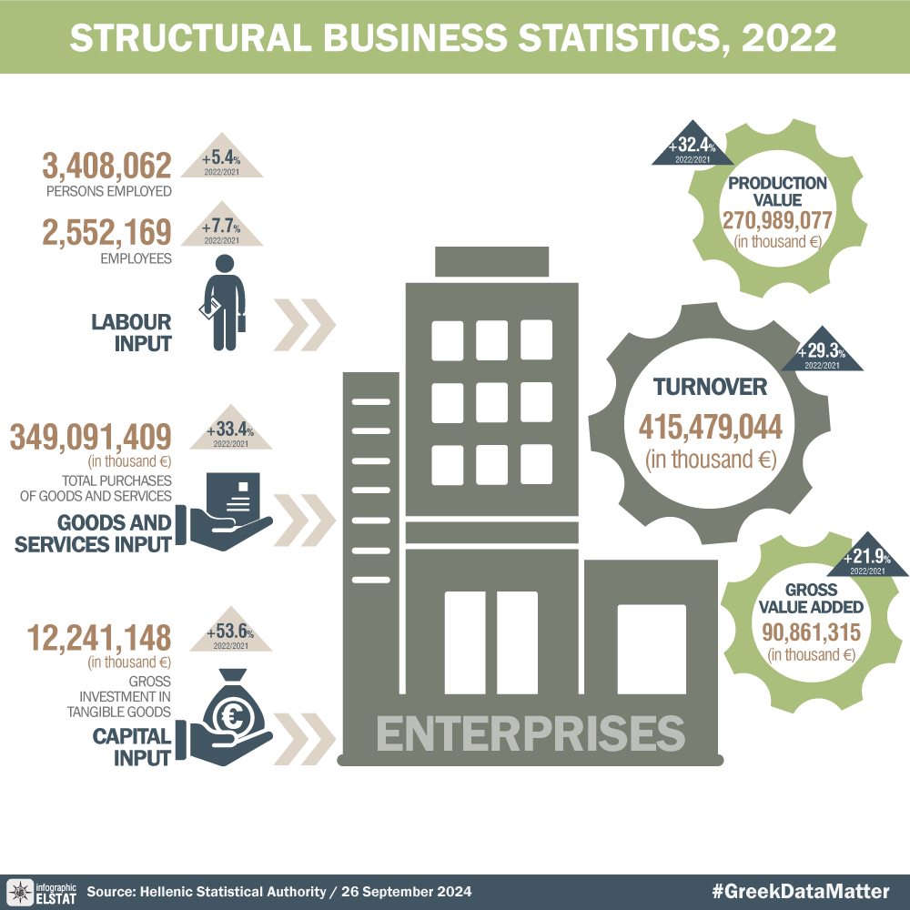 Infographics - ELSTAT