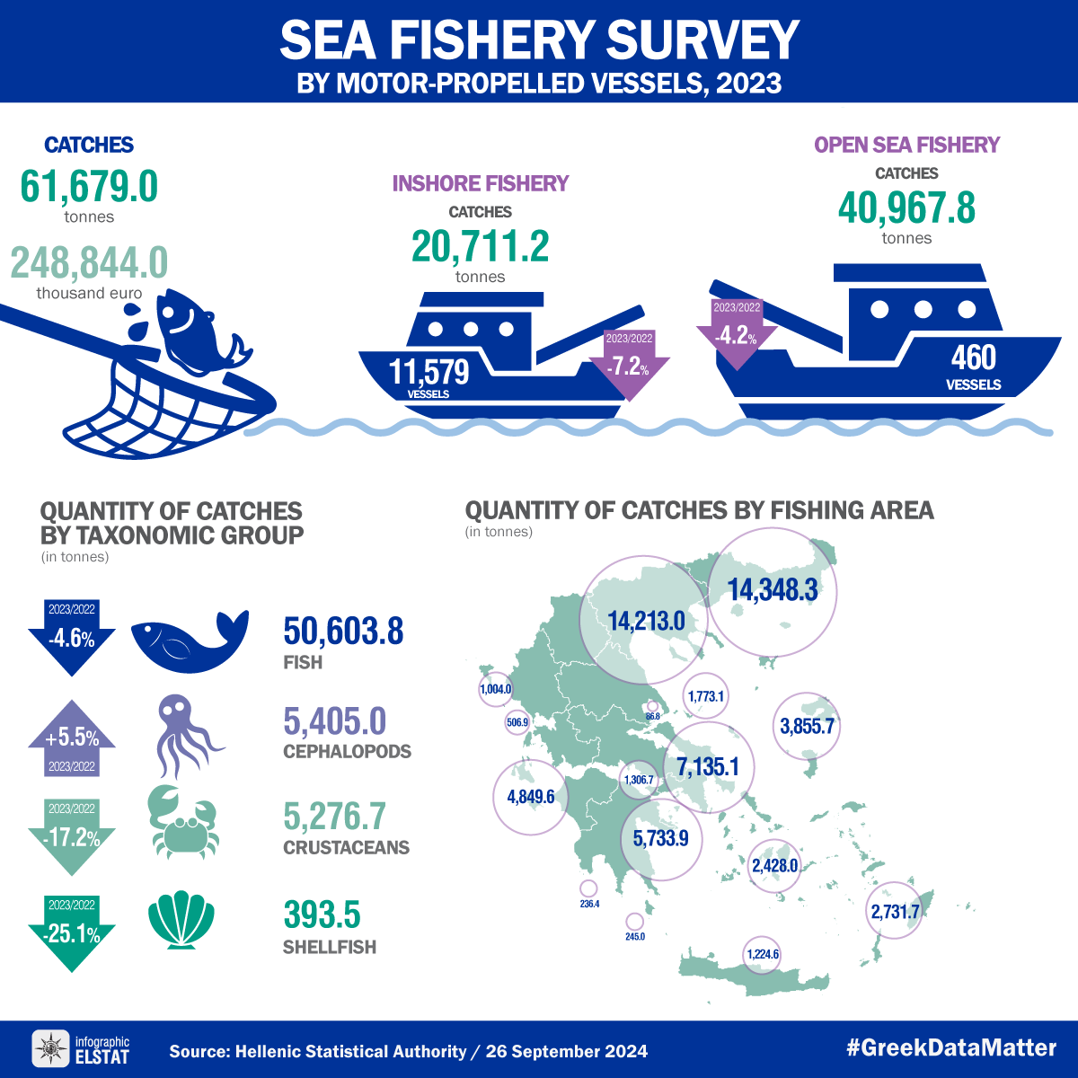 Infographics - ELSTAT