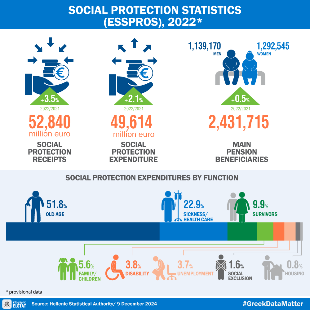 Infographics - ELSTAT