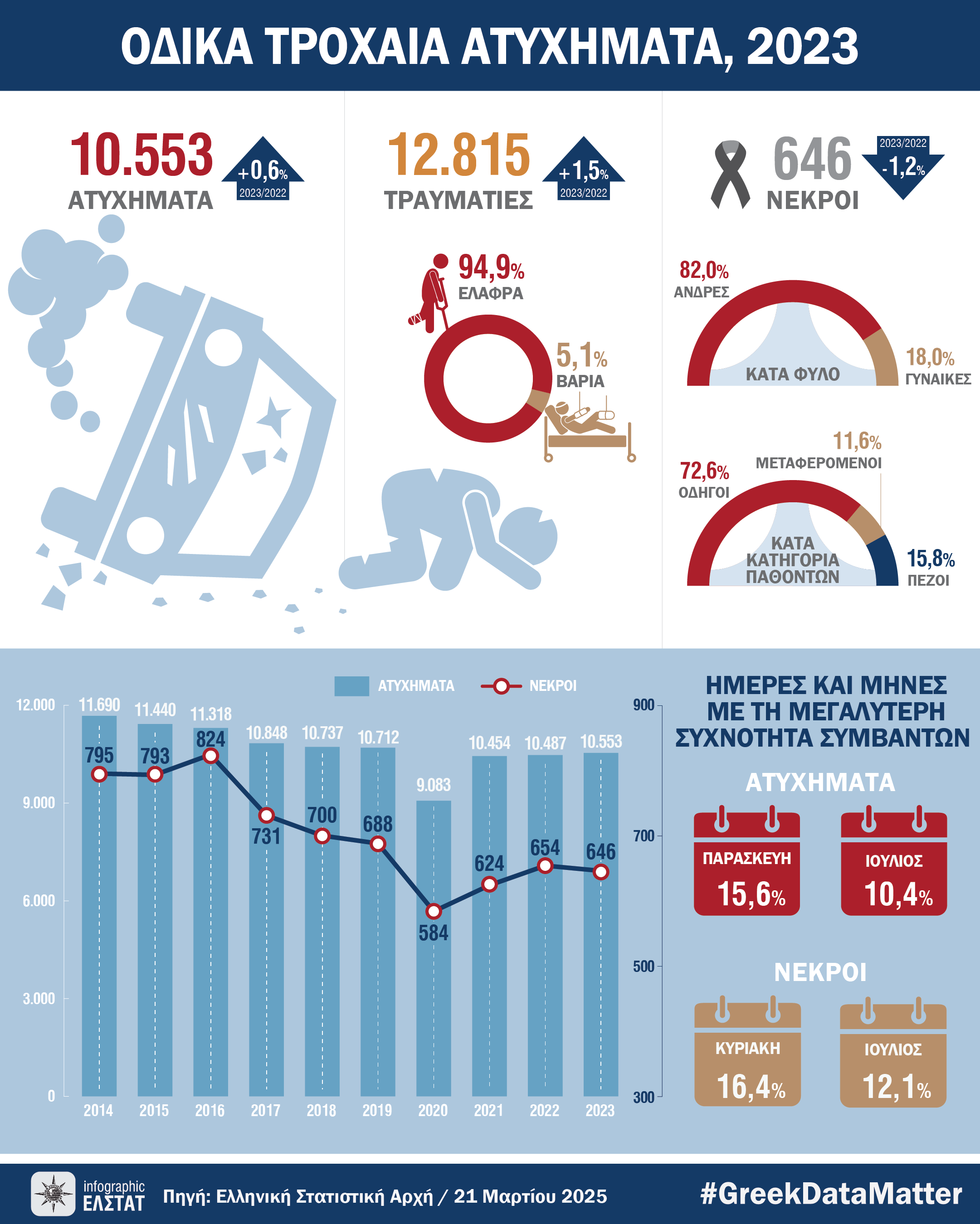 Infographics - ELSTAT
