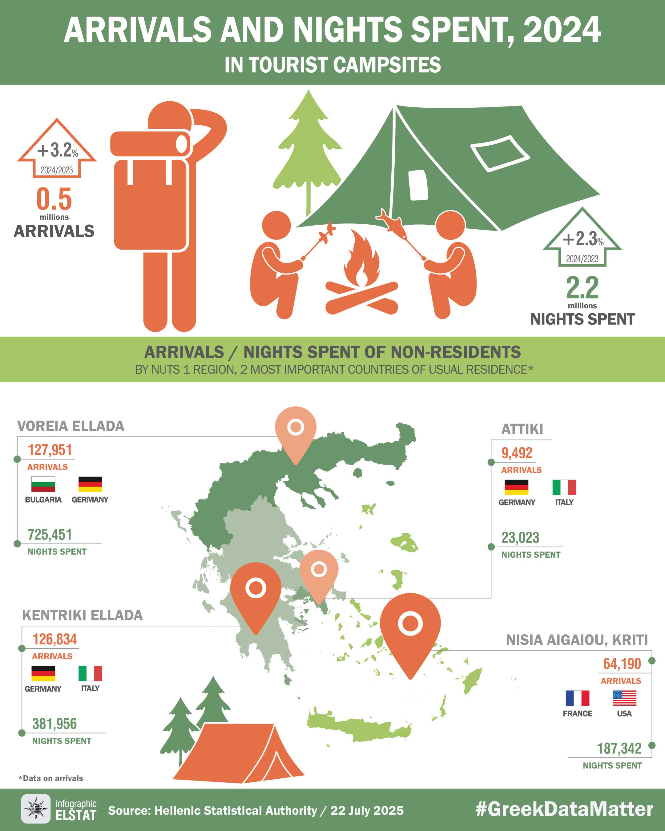 Infographics - ELSTAT