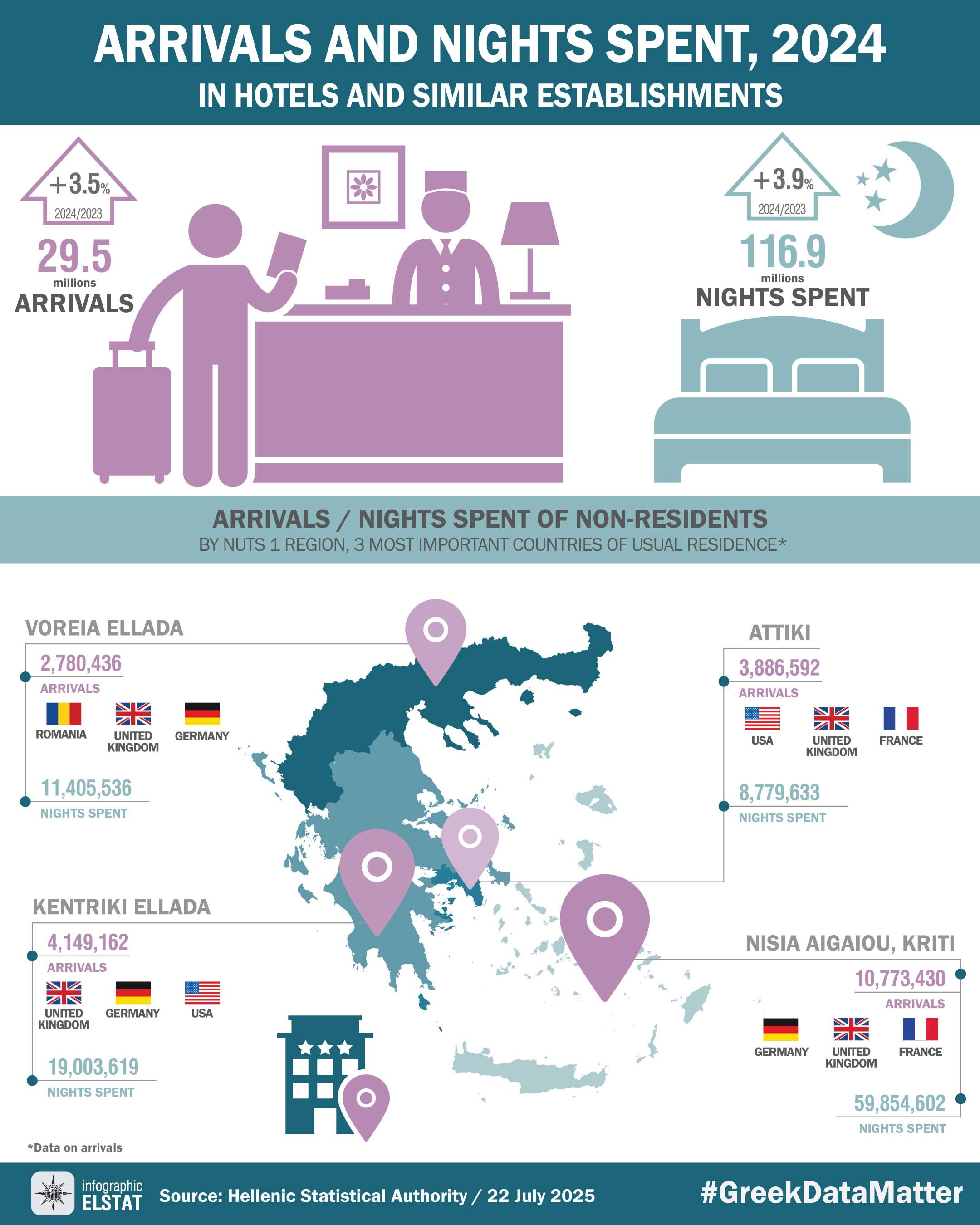 Infographics - ELSTAT