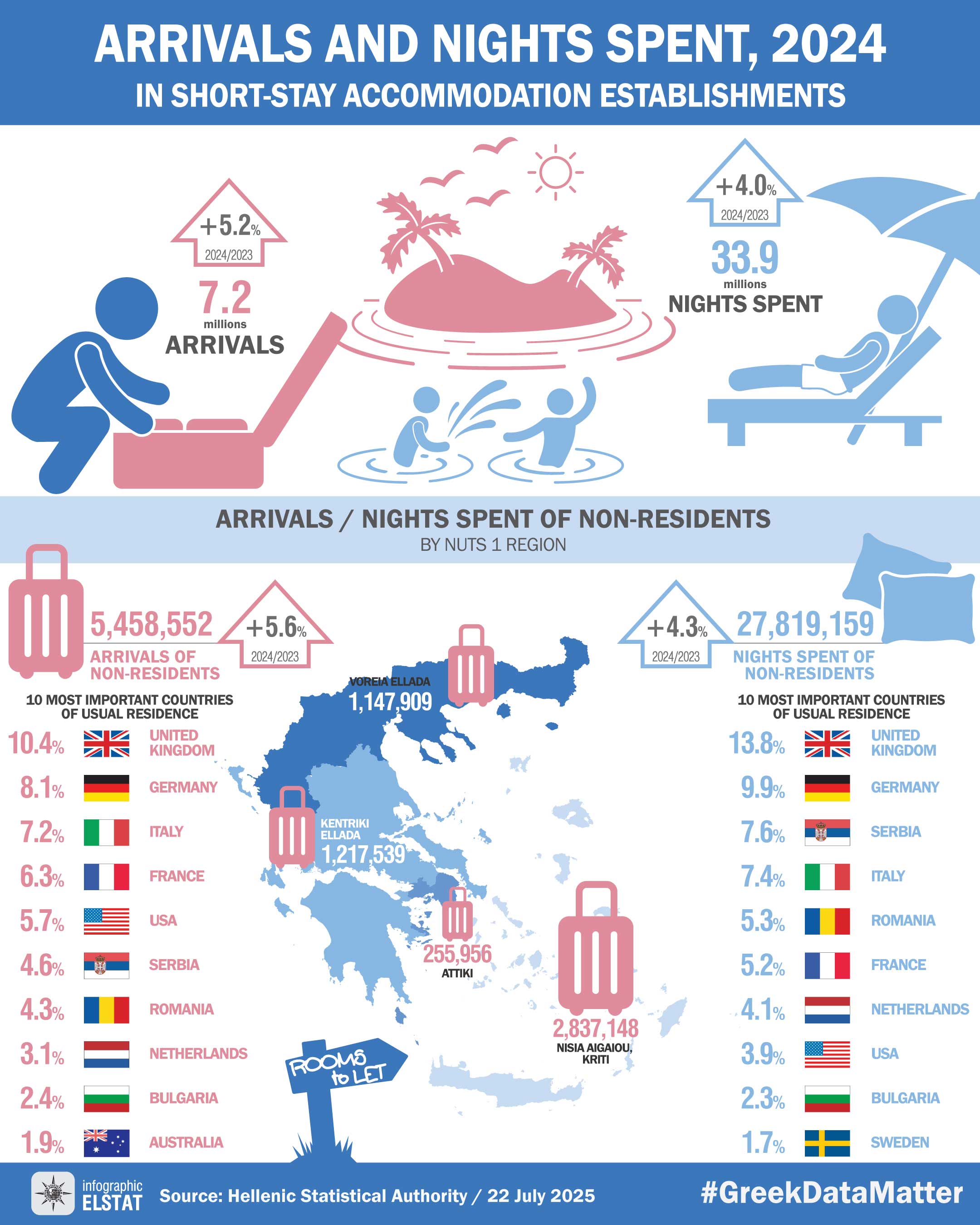 Infographics - ELSTAT